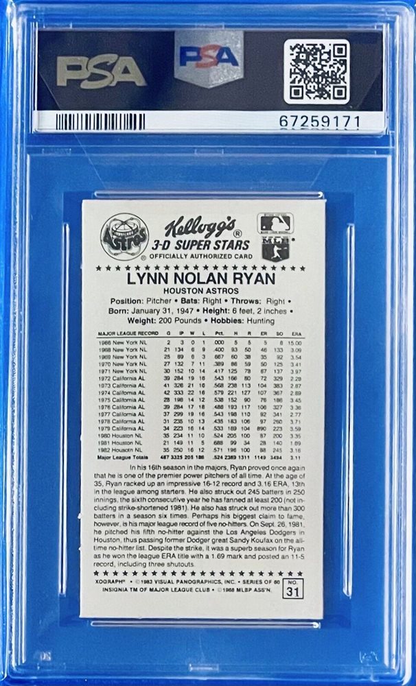 Auction Prices Realized Baseball Cards 1983 KELLOGG'S Nolan Ryan